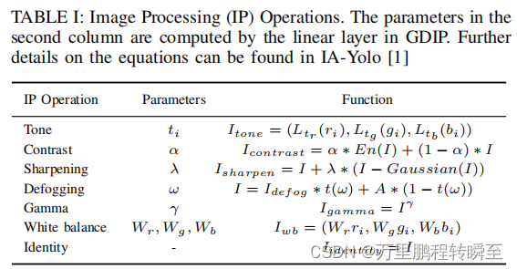 论文解读：gdip-yolo | Gated Differentiable Image Processing for Object-Detection in Adverse ...