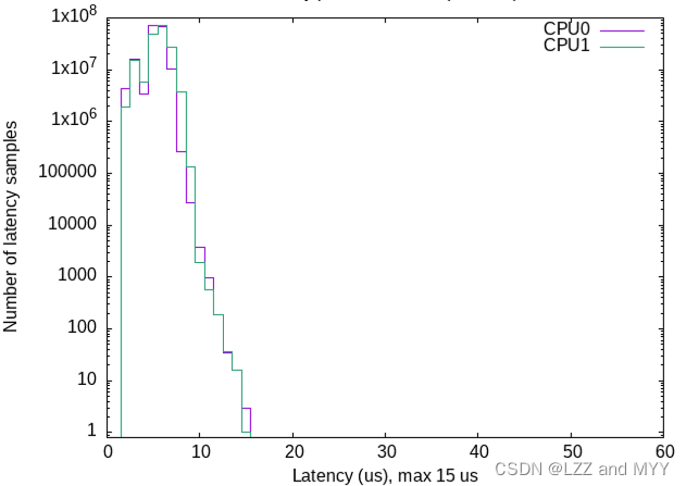 ACRN Intel推出的虚拟机是啥样的？-CSDN博客