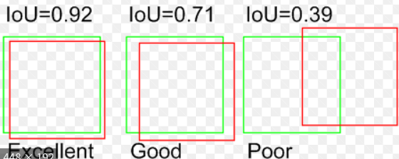计算重叠度（IOU）含python代码验证OK_calculate the intersection-over-union metric for t-CSDN博客