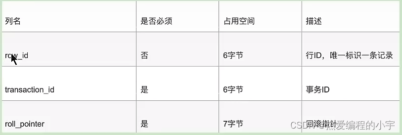 innodb中的行格式——Compact、Dynamic、Compressed、Redundant详解_innodb row format compact compressed-CSDN博客