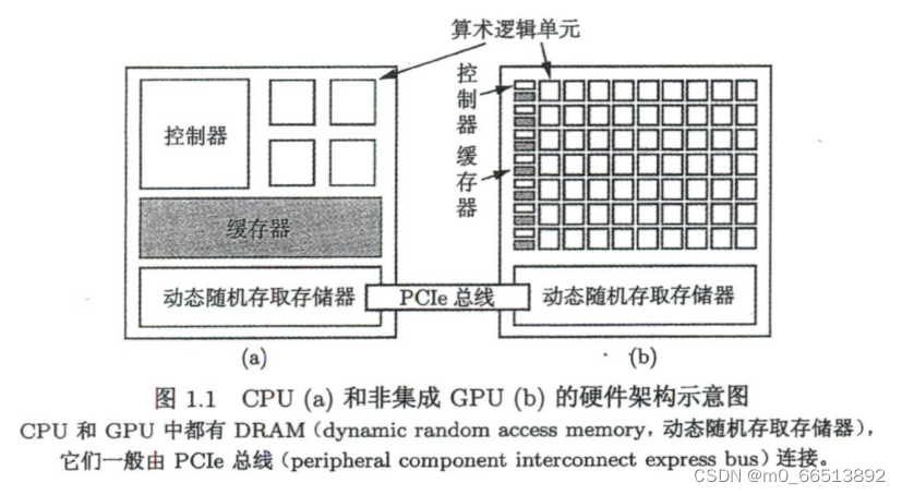《Cuda编程》学习笔记（一）_cuda c++编程笔记-CSDN博客