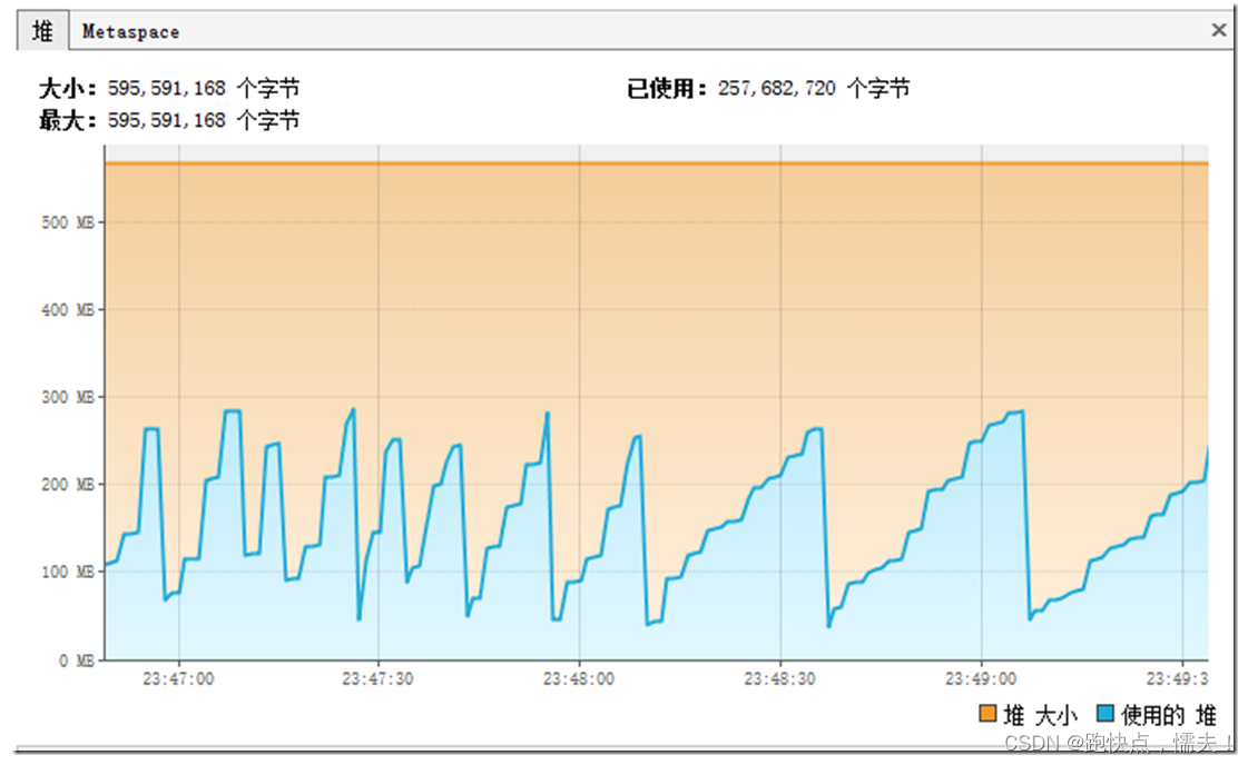 visualvm工具 Visual GC分析例子 （二）_visualgc-CSDN博客