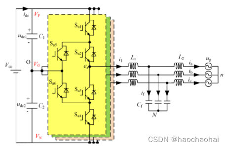 ANPC的SPWM调制_anpc调制-CSDN博客