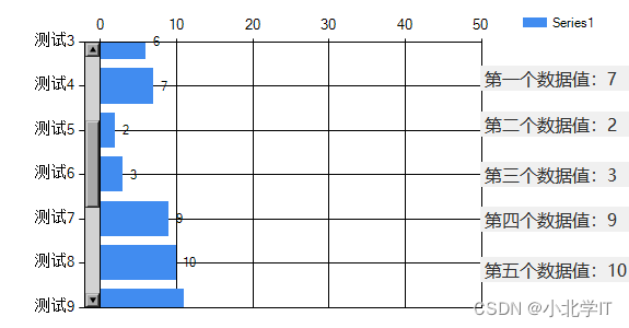 C Chart图表固定视图，通过滑动条进行访问其他的数据信息，及动态的显示，当前视图柱状图的值。c Chart 滚动条 Csdn博客 
