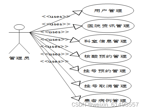 springboot+mysql+ssm医院挂号系统的设计与实现 毕业设计-附源码211633-CSDN博客