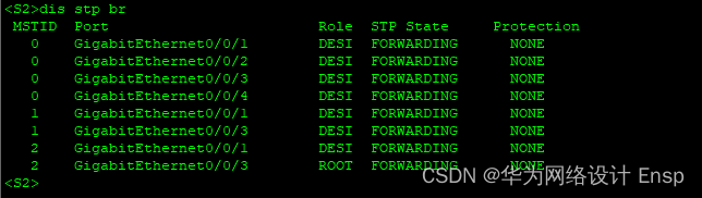 《网络设备配置与管理》综合训练，华为ensp测试，MSTP\VRRP\OSPF\RIP\BGP\路由引入_ensp mst功能如何测试-CSDN博客