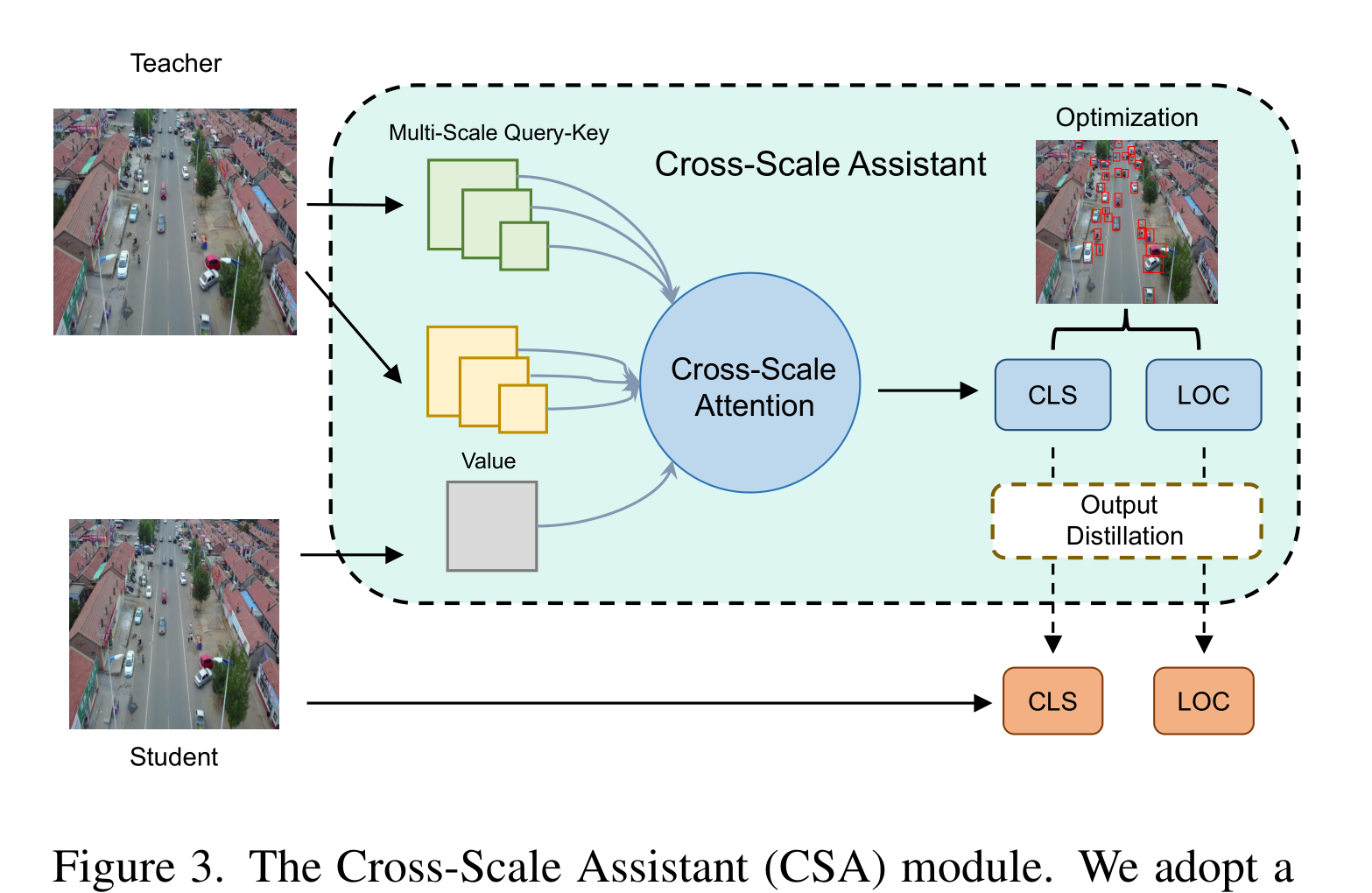 ScaleKD: Distilling Scale-Aware Knowledge in Small Object Detector（CVPR2023）-CSDN博客