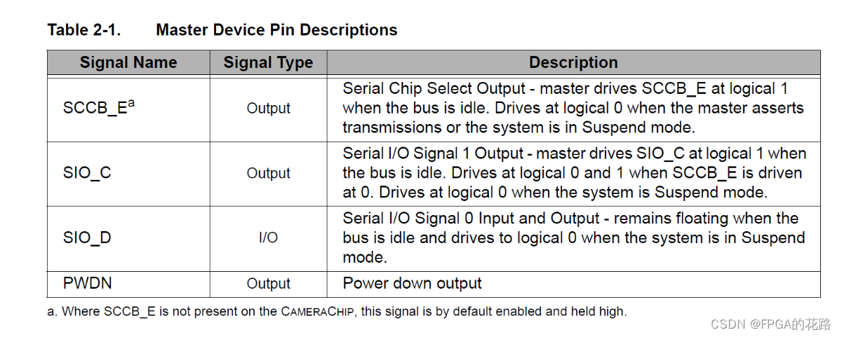SCCB接口-CSDN博客