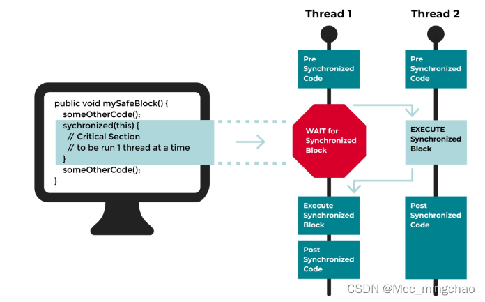 Java 并发进阶问题（syn、volatile面试常考）java Syn Csdn博客