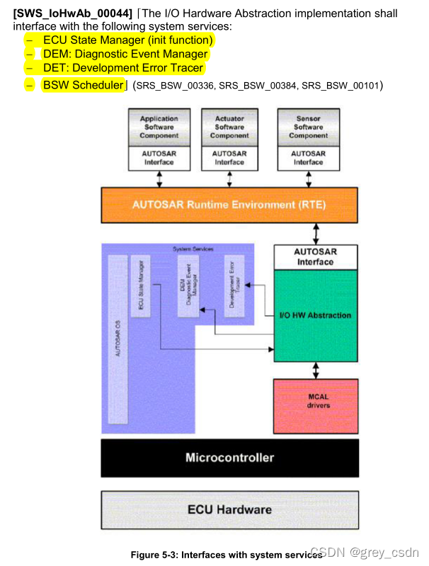 1103_AUTOSAR_SWS_IOHardwareAbstraction_学习笔记1_滤波 debance-CSDN博客