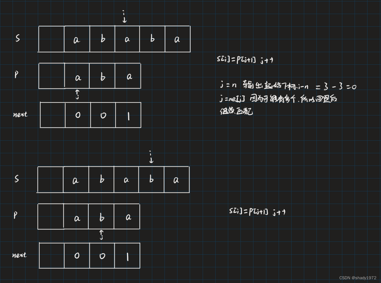 KMPC++（Acwing）-CSDN博客