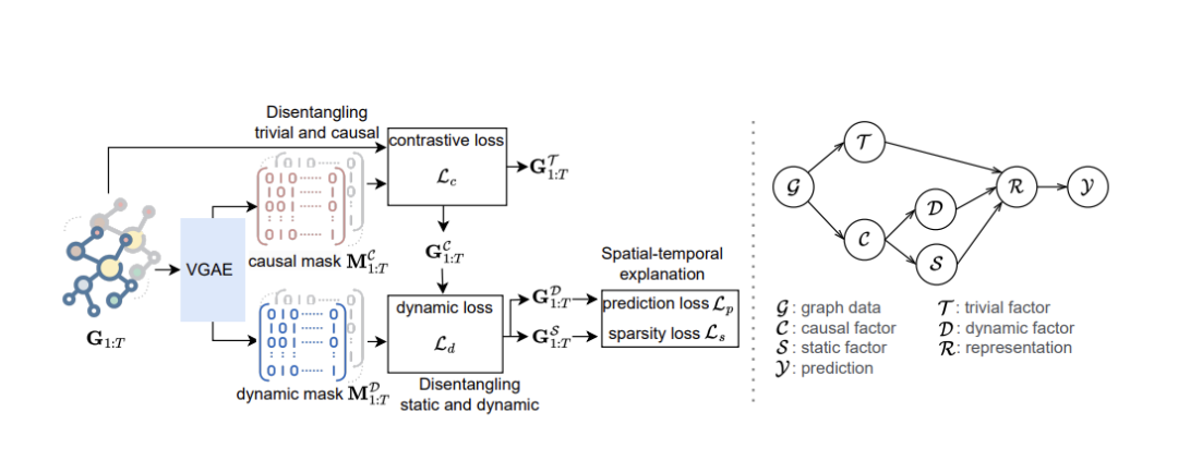 ICLR24和AAAI24图神经网络高分论文汇总_vbh-gnn: variational bayesian heterogeneous graph -CSDN博客