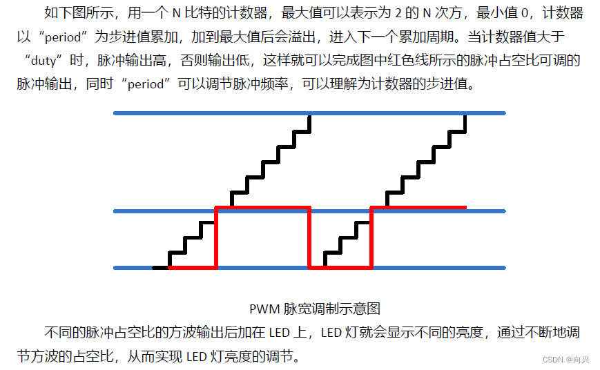 基于fpga开发板使用verilog设计pwm呼吸灯实验xilinx Zynq7020fpga开发板实战 Csdn专栏