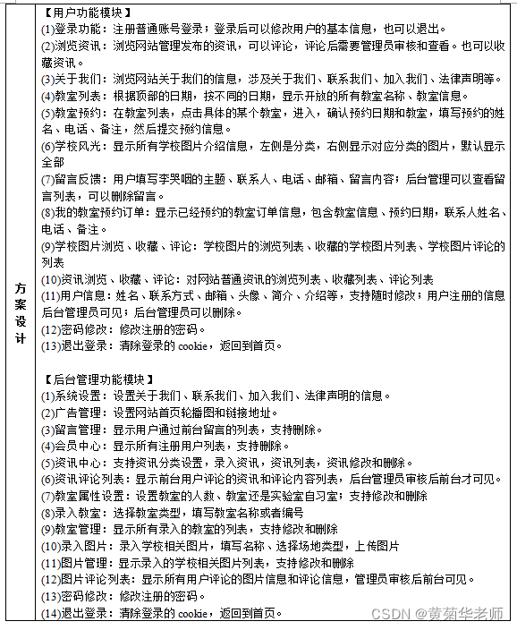 基于java的springboot教室实验室预约系统毕业设计springboot开题报告基于java Spring的框架的会议室预约系统论文 Csdn博客