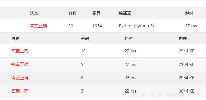 用python来解PAT乙级1054求平均值-20-满分_pat乙级1054 python满分-CSDN博客