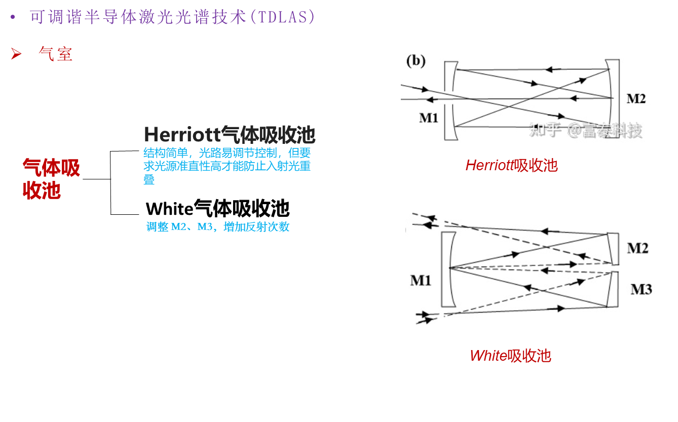 TDLAS测量气体浓度-CSDN博客