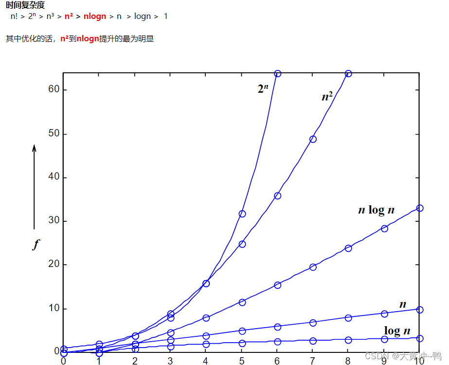 Leetcode经典面试150题 Day4（删除有序数组的重复项ii） Csdn博客