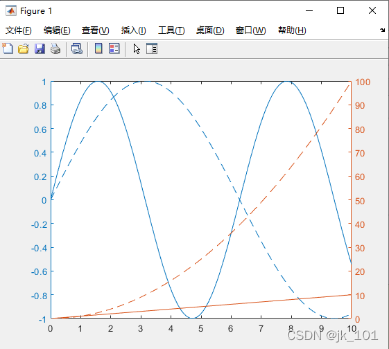 Matlab中yyaxis函数的使用-CSDN博客