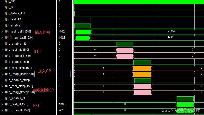 M基于fpga的ofdm系统verilog实现包括ifftfft成型滤波以及加cp去cp包含testbench基于fpga实现ofdm Csdn博客
