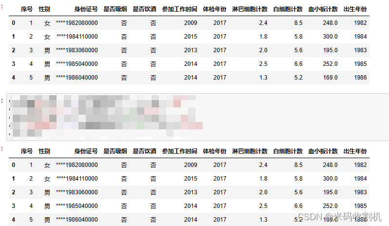 【python】python职业人群体检数据分析代码数据【独一无二】职业人群体检数据集 Csdn博客 