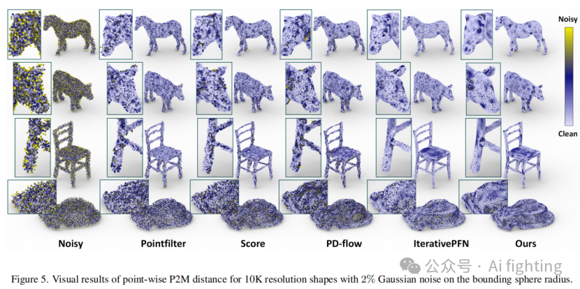 PD-LTS：使用多层图卷积将点云映射到潜在空间进行点云去噪_映射为潜在空间并解耦形状特征mlp-CSDN博客
