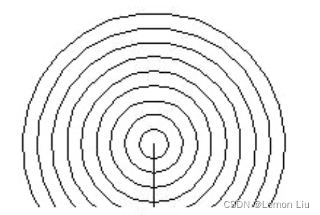 2023年6月GESP能力等级认证Python一级真题_gesp python 一级认证试题 2023 年 06 月-CSDN博客