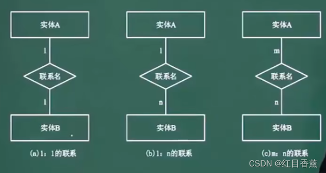 软考中级软件设计师——数据库设计下午15分——数据结构及算法应用最难的点1个答题15分 程序填空题 目标3 9分软考数据库中级