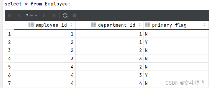 LeetCode 1789.员工的直属部门-CSDN博客