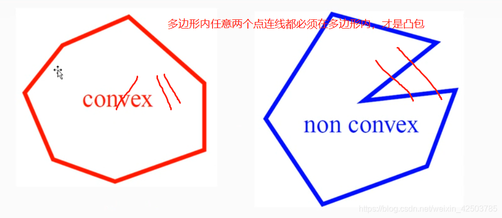 OpenCV-学习历程29 -凸包 Convex Hull_cv.convexhull-CSDN博客