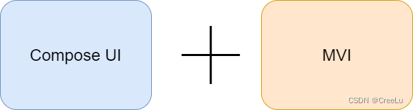 Android Compose UI (三) (Compose UI + MVI)结合使用_android mvi+compose+catalogs-CSDN博客