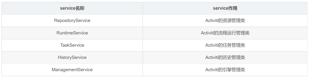 Spring Boot + Activiti 完美结合，快速实现工作流~_springboot activiti-CSDN博客