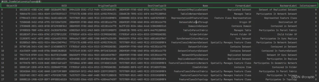 Mdb转gdb实现过程介绍（1）mdb地理数据库结构解析和gdb库的创建 Csdn博客