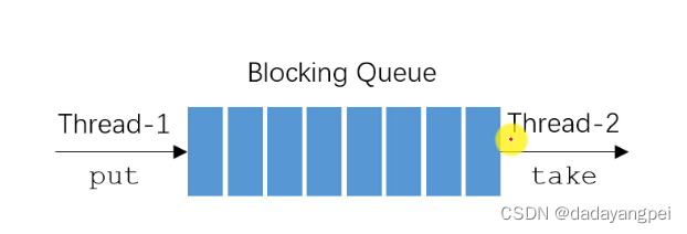 仿牛客论坛项目学习记录——5 Kafka 构建TB级异步消息系统_仿牛客论坛kafka-CSDN博客