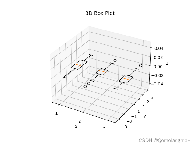 【深度学习】 Python 和 NumPy 系列教程（廿四）：Matplotlib详解：2、3d绘图类型（10）3D箱线图（3D Box Plot）_demo——3d box surface ...