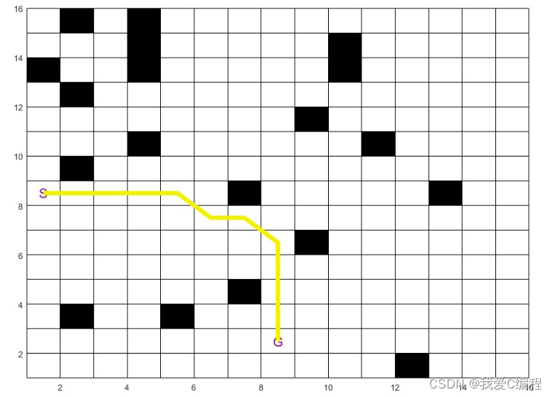 基于Astar算法的栅格地图最优路径搜索matlab仿真,可以修改任意数量栅格_matlab 栅格地图 协同搜索-CSDN博客