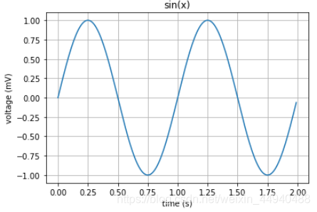 实际应用2： sin(2 * π * x)函数绘制（基于matplotlib的python数据可视化）_python sin2*pi*x函数的 ...