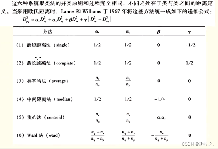 数学建模笔记（十五）：多元统计分析及r语言建模（判别分析、聚类分析、主成分分析、因子分析，含数据代码注释，均可供运行）多元统计分析与r语言建模 Csdn博客