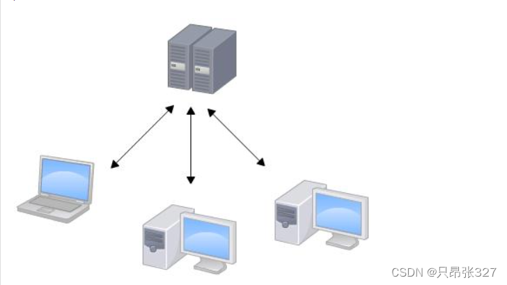 Git的基本使用方法教程入门级git用法 Csdn博客 