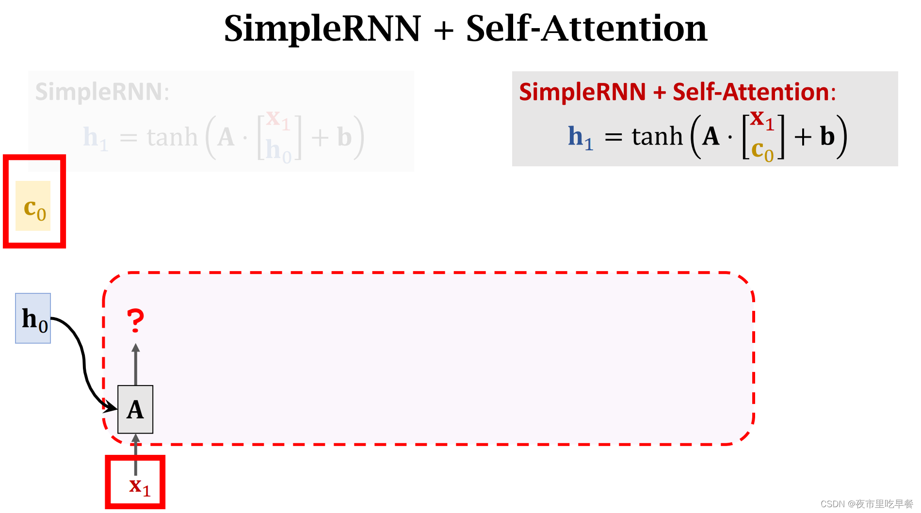 RNN模型与NLP应用：Self-Attention-9/9_使用netron查看self-attention网络-CSDN博客