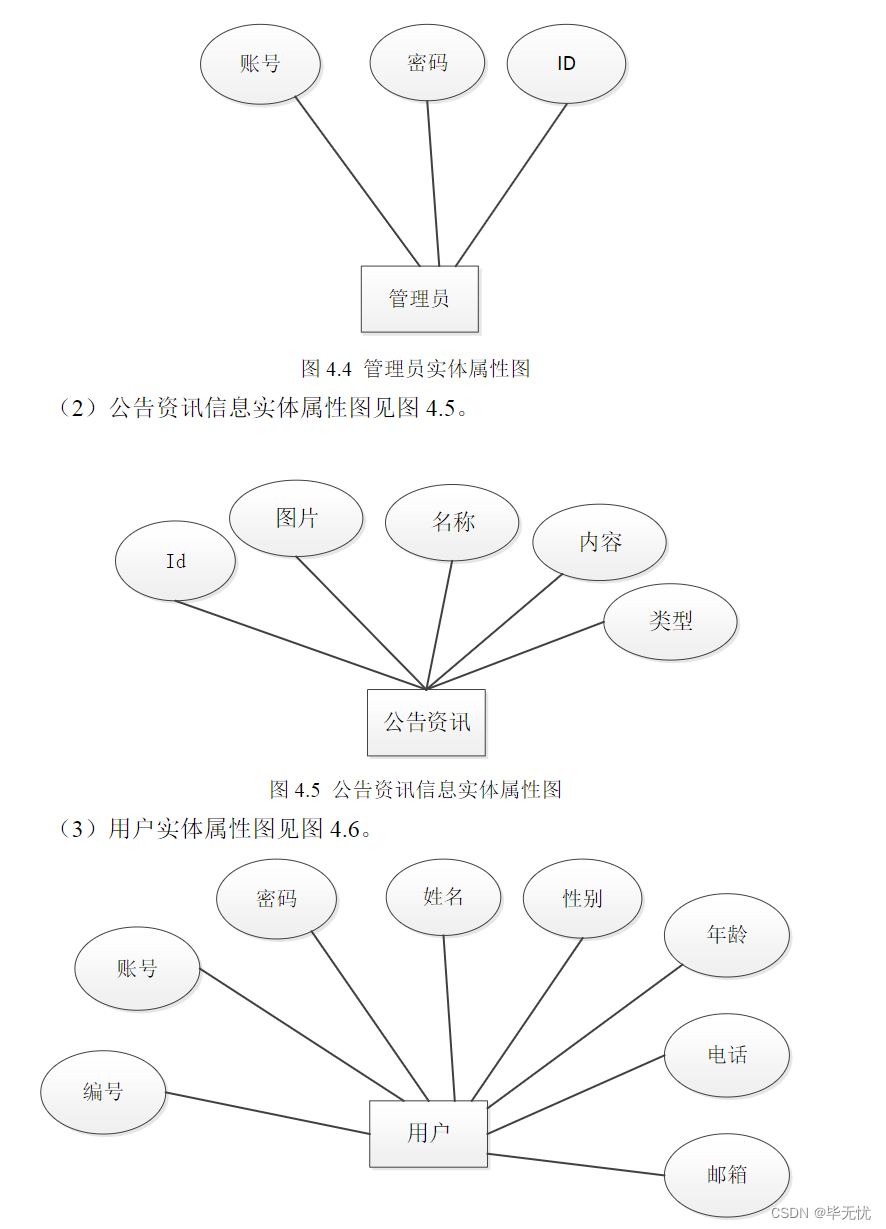 微信小程序 Java Ssm 16基于微信小程序的医院挂号预约系统设计与实现(完整源码数据库文件万字文档保姆级视频部署教程配套环境)医院预约挂号系统数据库设计 Csdn博客