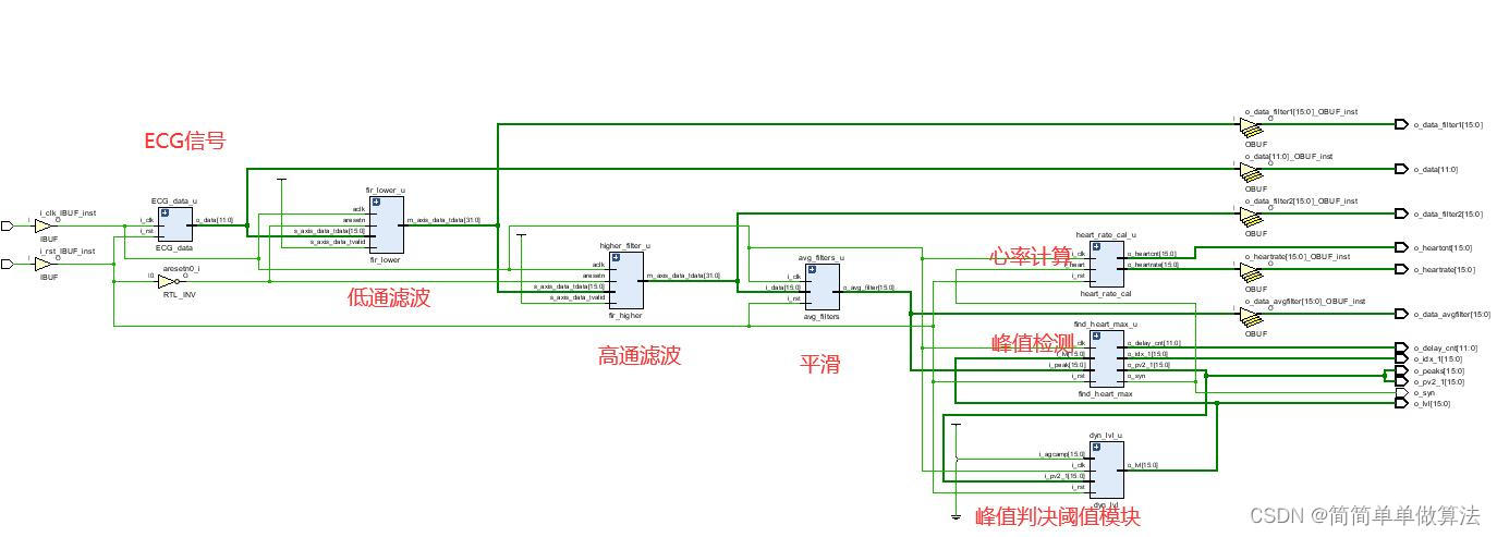 基于fpga的ecg信号滤波与心率计算verilog实现包含testbench基于fpga的心率检测系统 Csdn博客