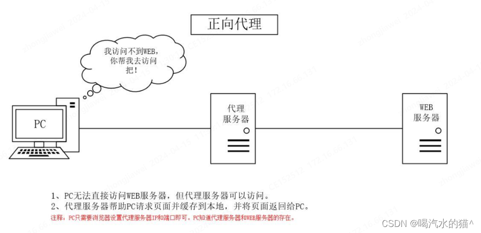 Nginxluaopenresty（详解及使用）nginx Lua Csdn博客