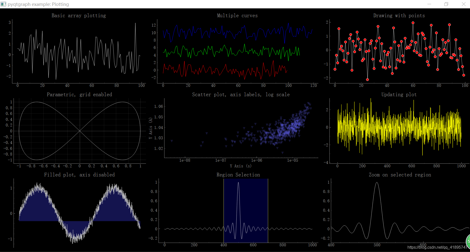 PyQt5——pyqtgraph绘图大招_pyqt5好看的画图模板-CSDN博客