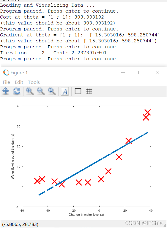 Machine learning practice of ANg(ex5)_linearregcostfunction-CSDN博客