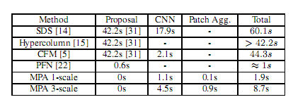用于同时检测和分割的多尺度补丁聚合（Multi-scale Patch Aggregation (MPA) for Simultaneous Detection and ...