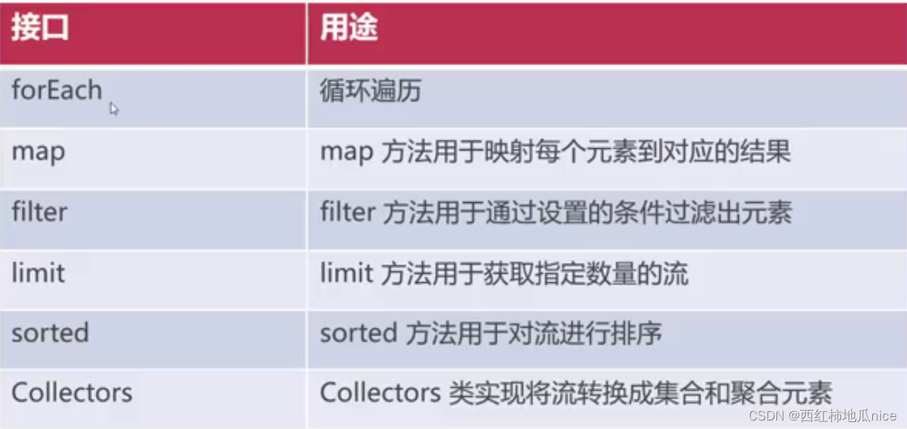 Lambda表达式以及Stream流式处理_java lmbda stream-CSDN博客