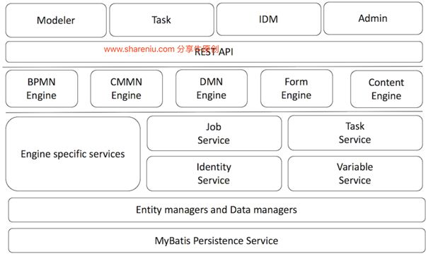 flowable 流程引擎总结_flowable官网-CSDN博客