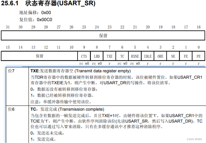 stm32串口——串口工作流程详解_stm32的uart串口驱动开发流程-CSDN博客