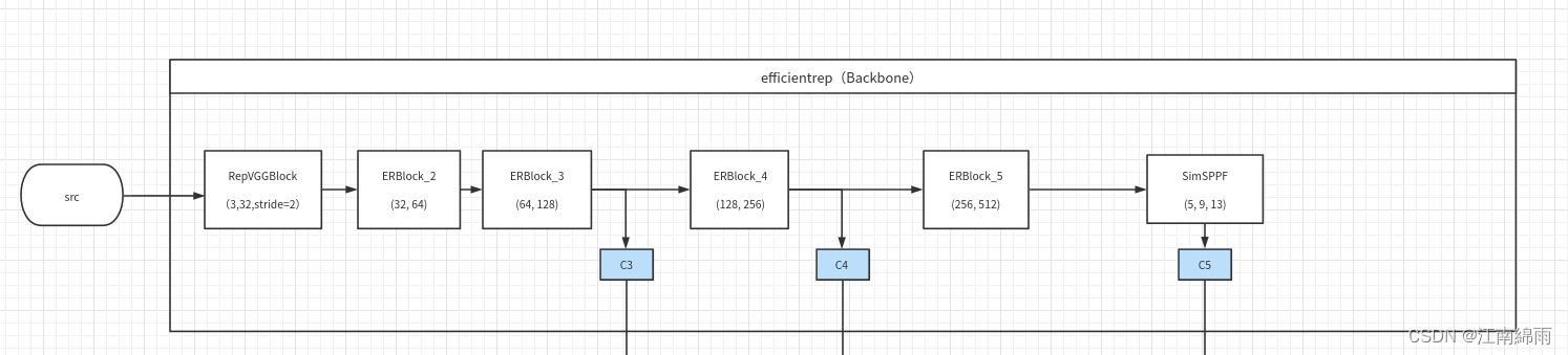 YOLOv6详解-CSDN博客