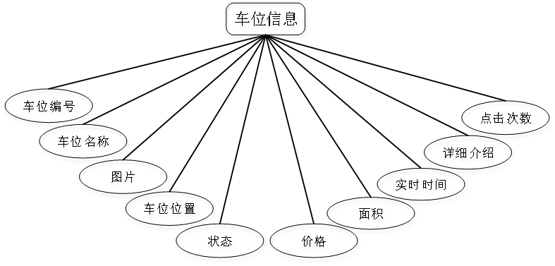 基于javaspringbootvue实现的小区物业管理系统（文末源码lwppt）23 34javavue社区服务包括访客登记车位管理的用户端 Csdn博客